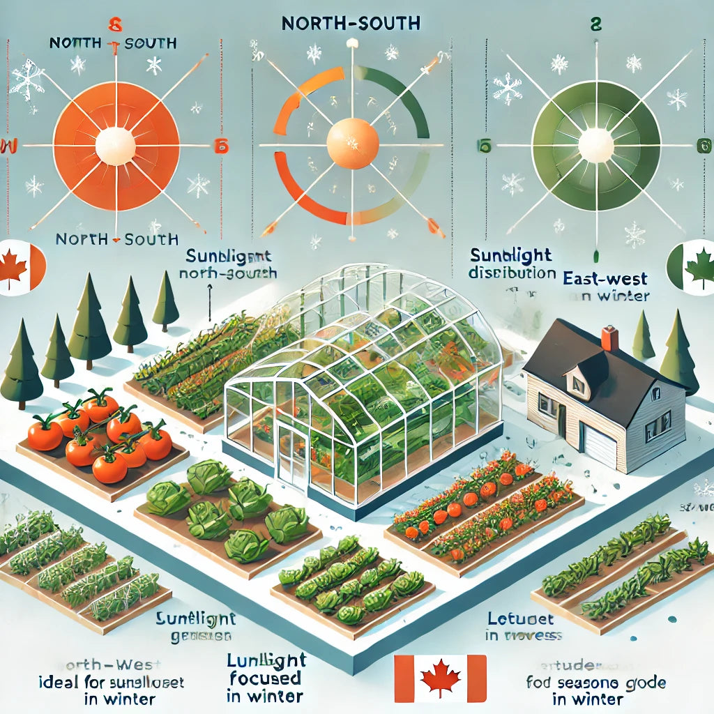 Greenhouse Orientation Diagram Orientation, Design And Principles Of